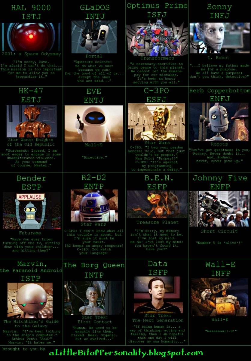 A.I. Typed: Robots and Their Personality - A Little Bit of Personality