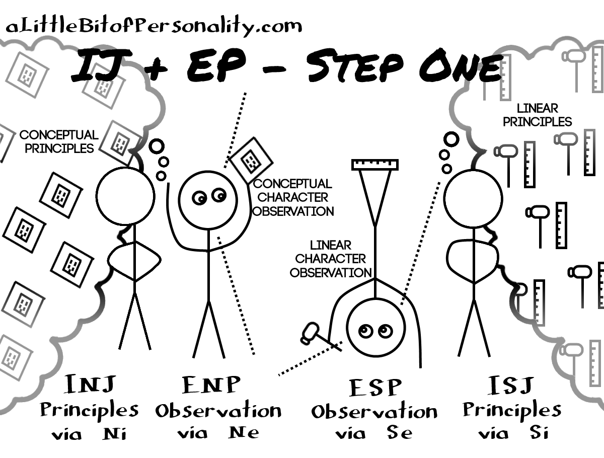 The Cognition Process in Stick Figures - A Little Bit of Personality