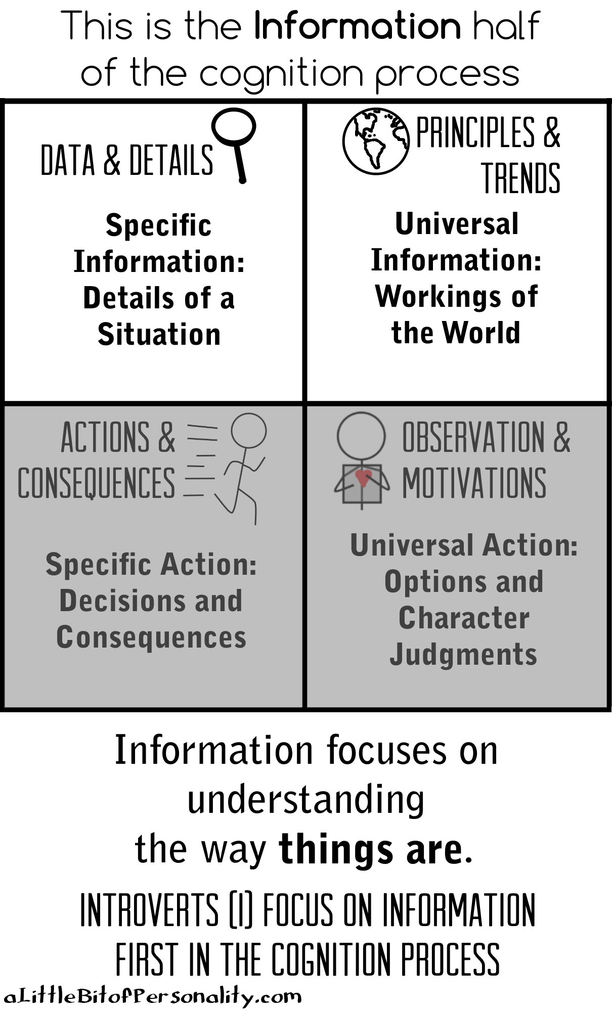 Cognition - The Super Simple Series! | Part 1: Cognition and the Four ...